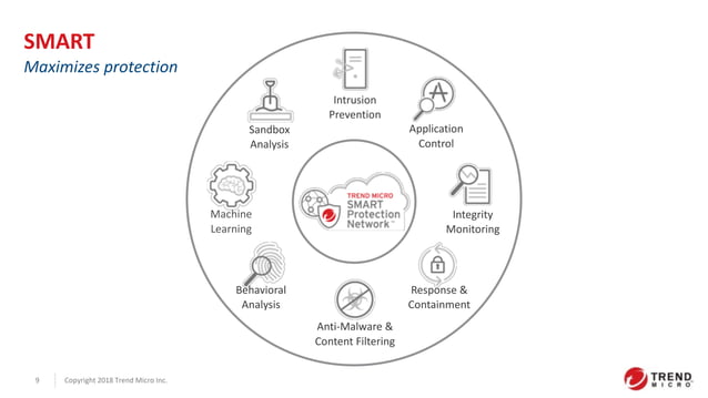 Trend Micro 10 Minute Overview | PDF | Internet | Computing