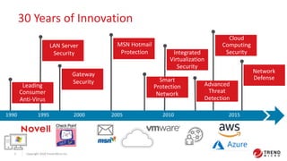 Trend Micro 10 Minute Overview | PPT