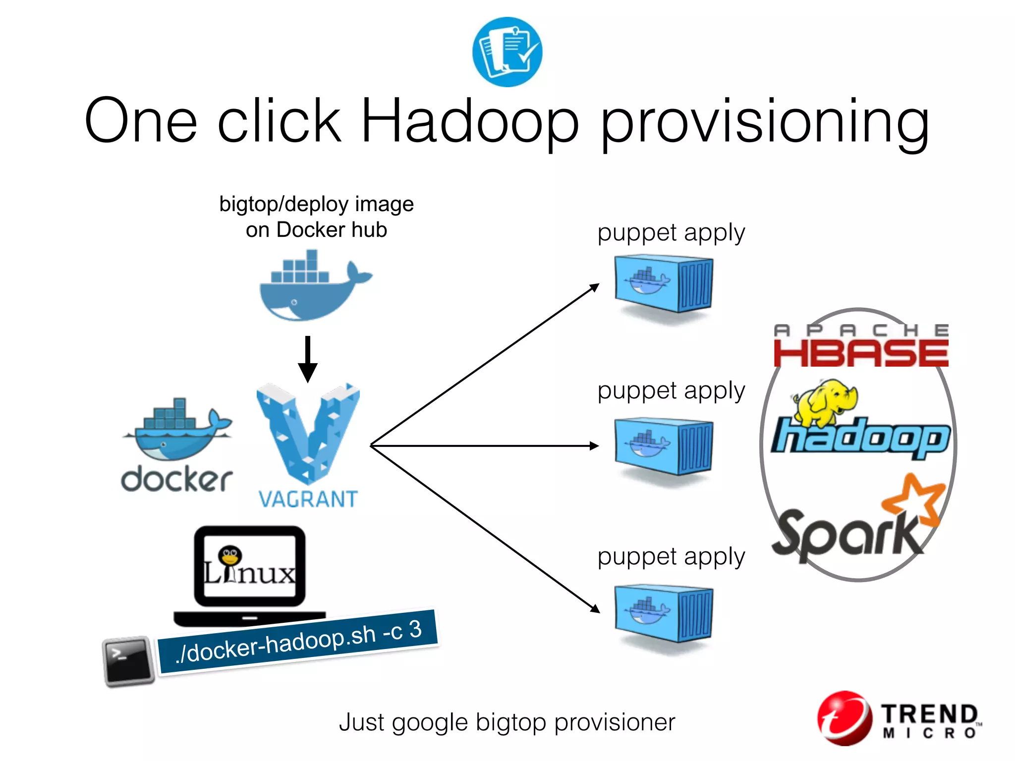 Trend Micro Big Data Platform and Apache Bigtop | PDF