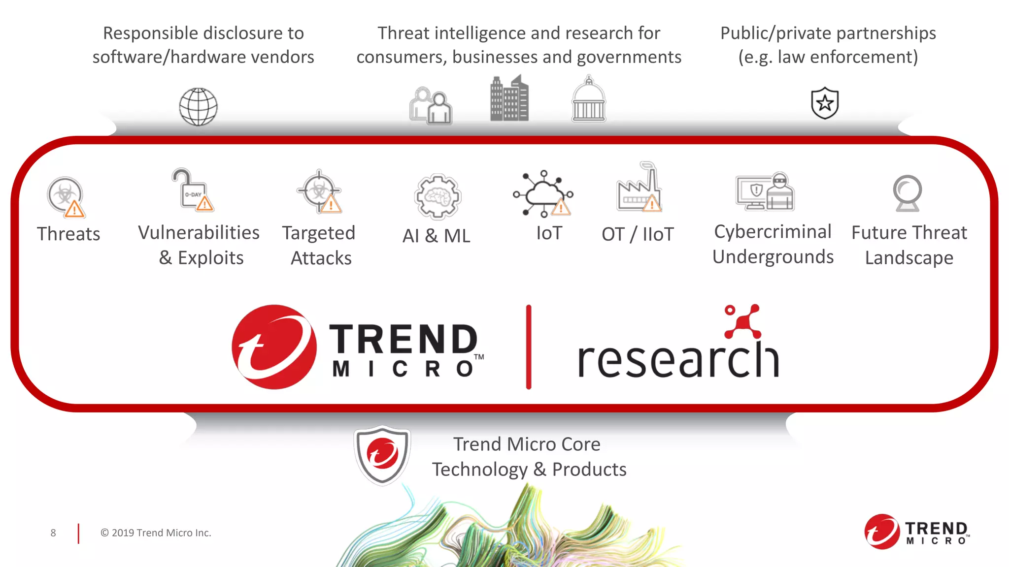 Trend Micro Solutions Overview | PDF