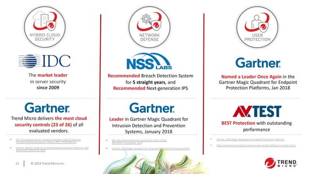 Trend Micro Solutions Overview | PDF