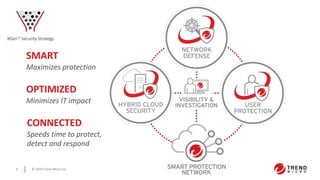 Trend Micro Solutions Overview | PDF