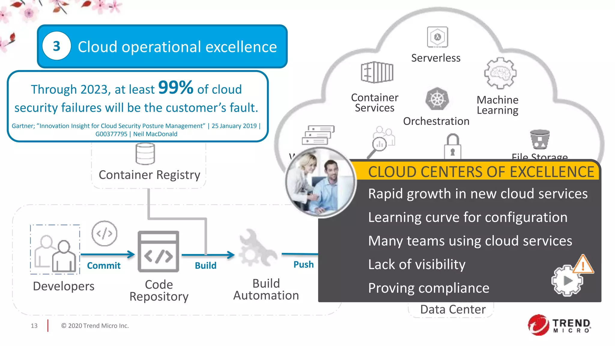 Roadmap of Cyber-security from On-Prem to Cloud Journey - Trend Micro | PPT