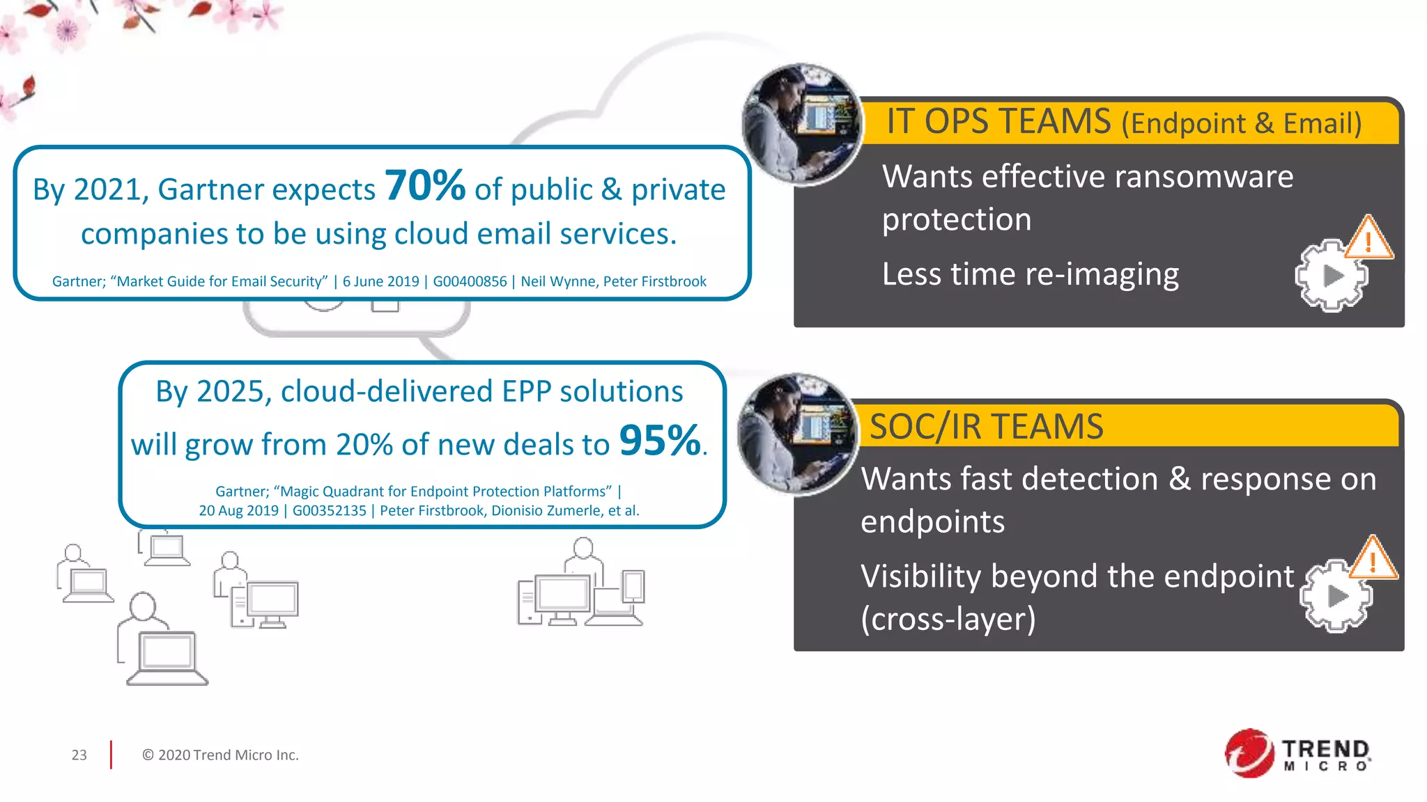 Roadmap of Cyber-security from On-Prem to Cloud Journey - Trend Micro | PPT