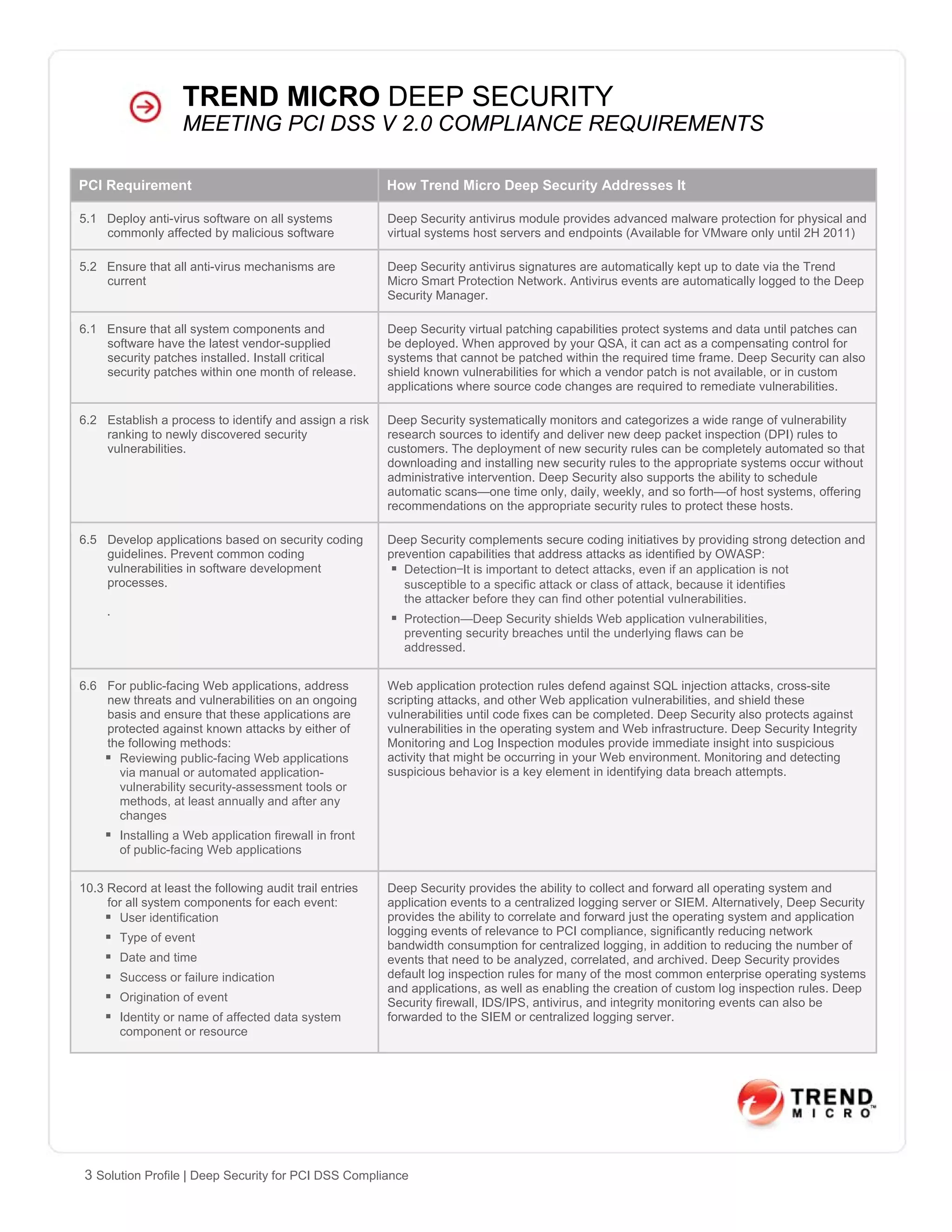 Trend micro deep security | PDF