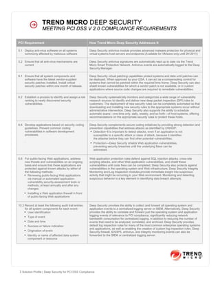 Trend micro deep security | PDF