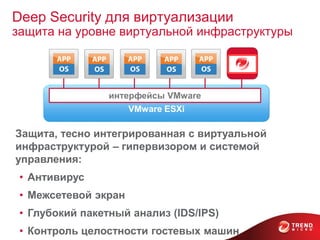 Trend Micro Deep Security - сертифицированное решение для защиты ...