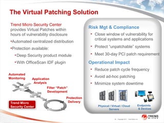 Trend micro real time threat management press presentation | PPT