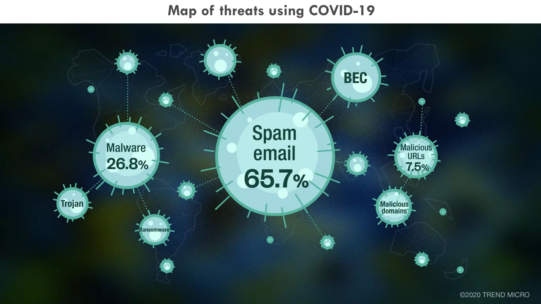 Trend micro research covid19 threat brief summary 27 mar | PPT