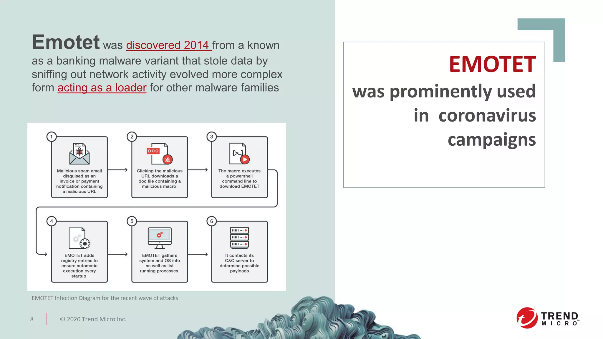 Trend micro research covid19 threat brief summary 27 mar | PPT