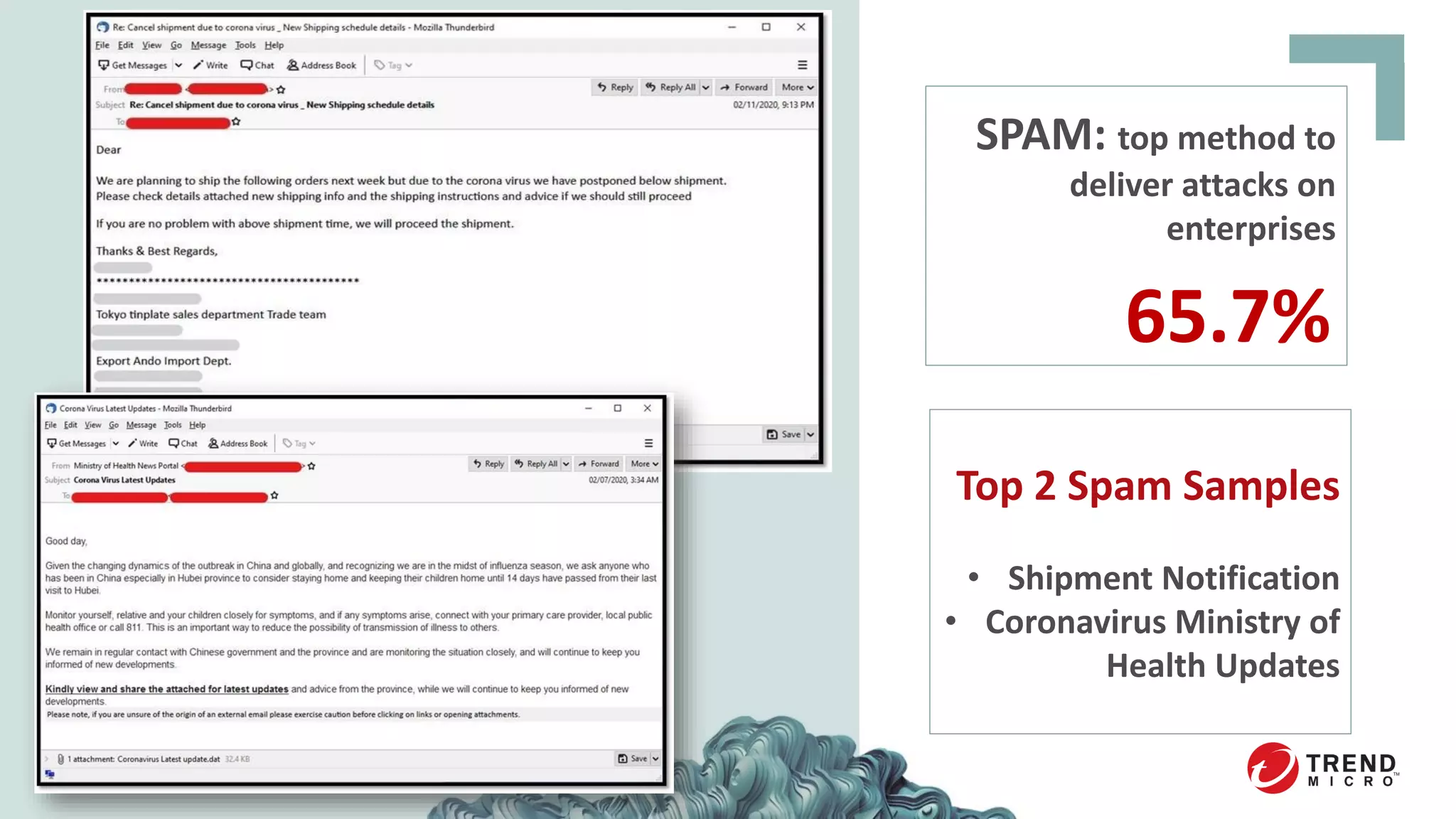 Trend micro research covid19 threat brief summary 27 mar | PPT