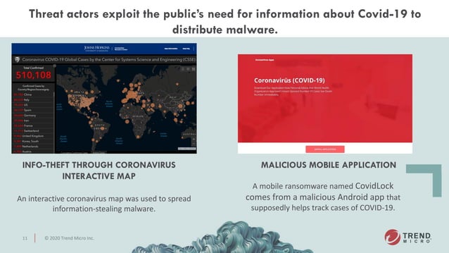 Trend micro research covid19 threat brief summary 27 mar | PPT
