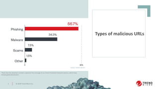 Trend micro research covid19 threat brief summary 27 mar | PPT
