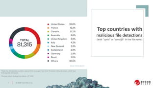 Trend micro research covid19 threat brief summary 27 mar | PPT