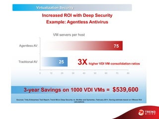 Trend micro v2 | PPTX