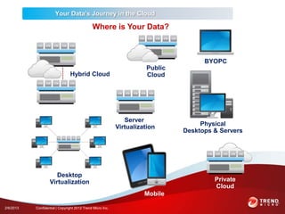 Trend micro v2 | PPTX