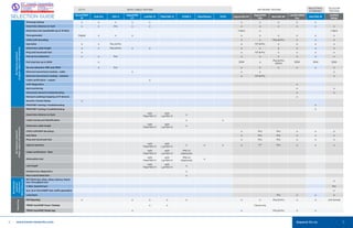 Trend Networks Catalog | PDF