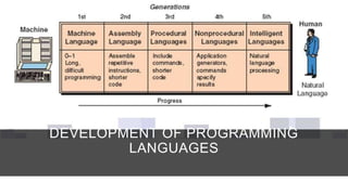 Trend of Visual Programming Language | PPTX