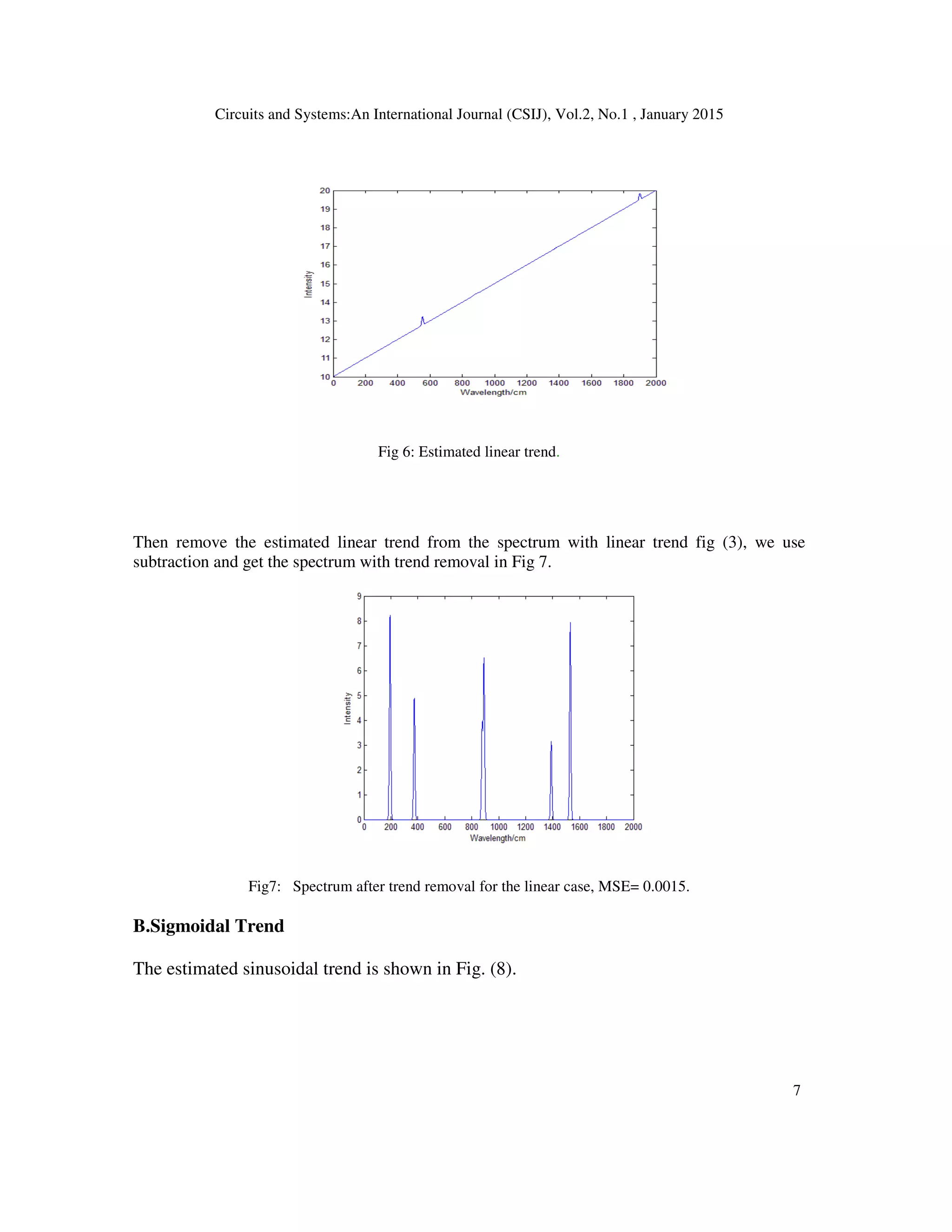 Trend removal from raman spectra with local variance estimation and cubic spline interpolation ...