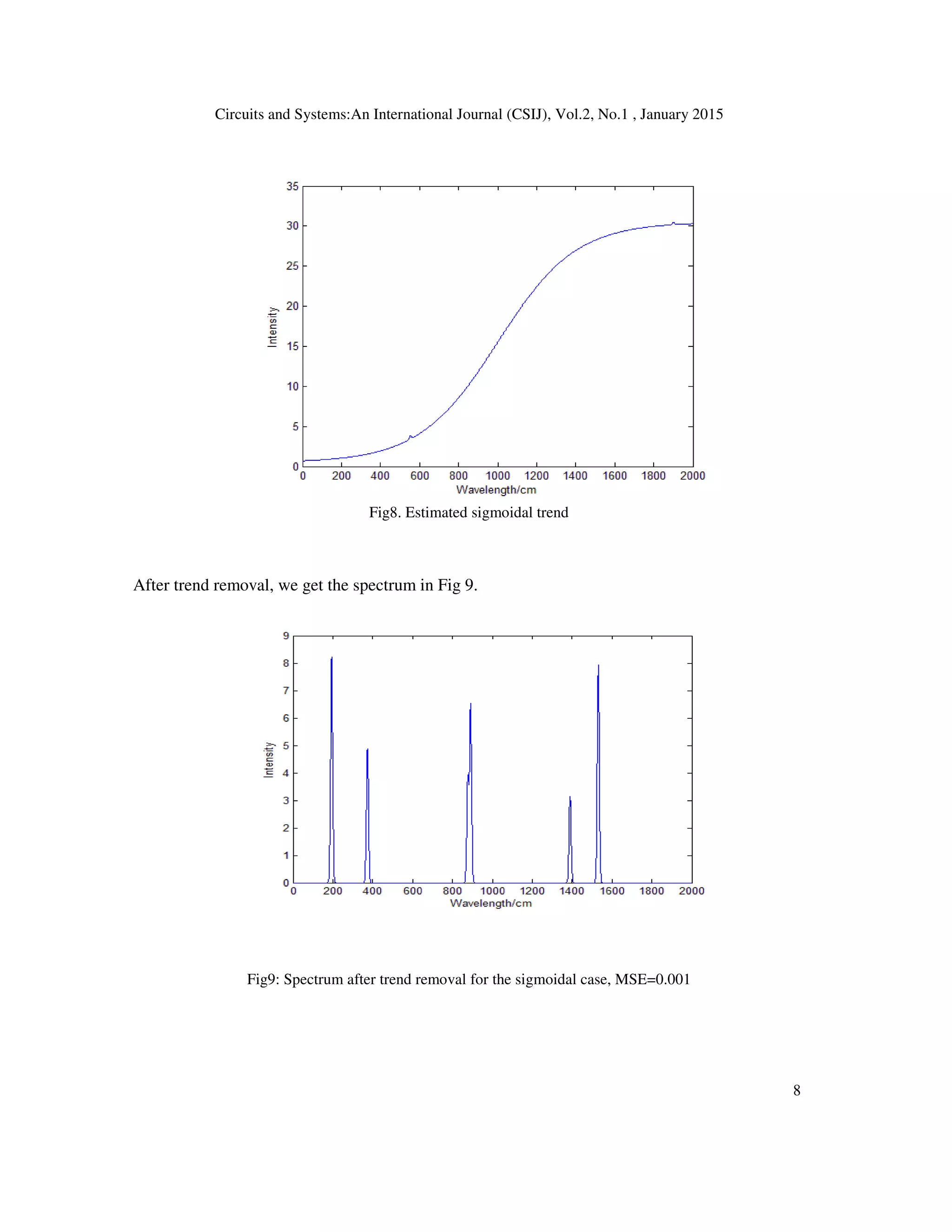 Trend removal from raman spectra with local variance estimation and cubic spline interpolation ...