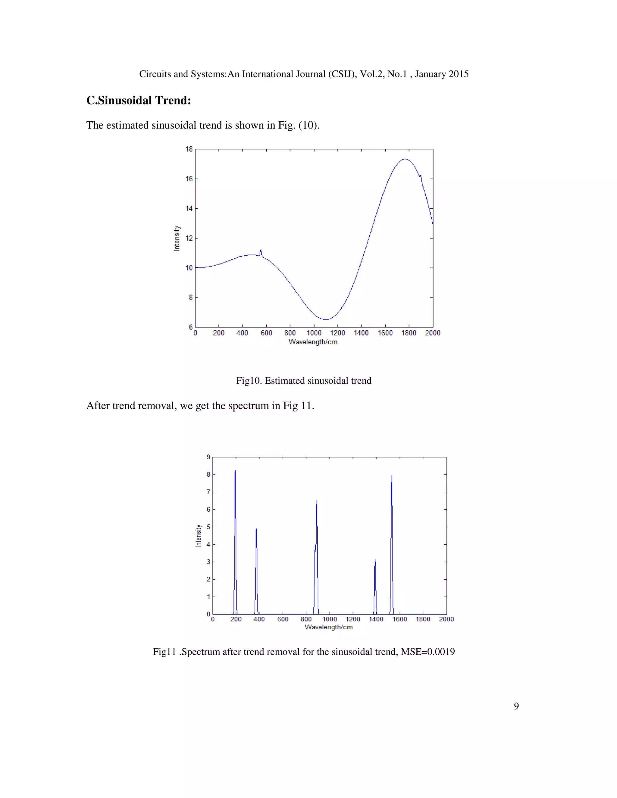 Trend Removal From Raman Spectra With Local Variance Estimation And