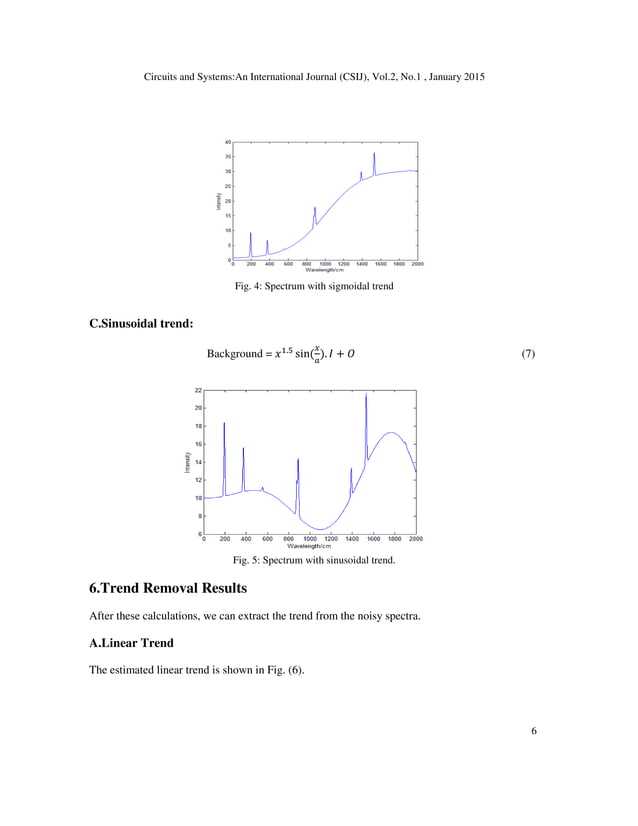 Trend Removal From Raman Spectra With Local Variance Estimation And