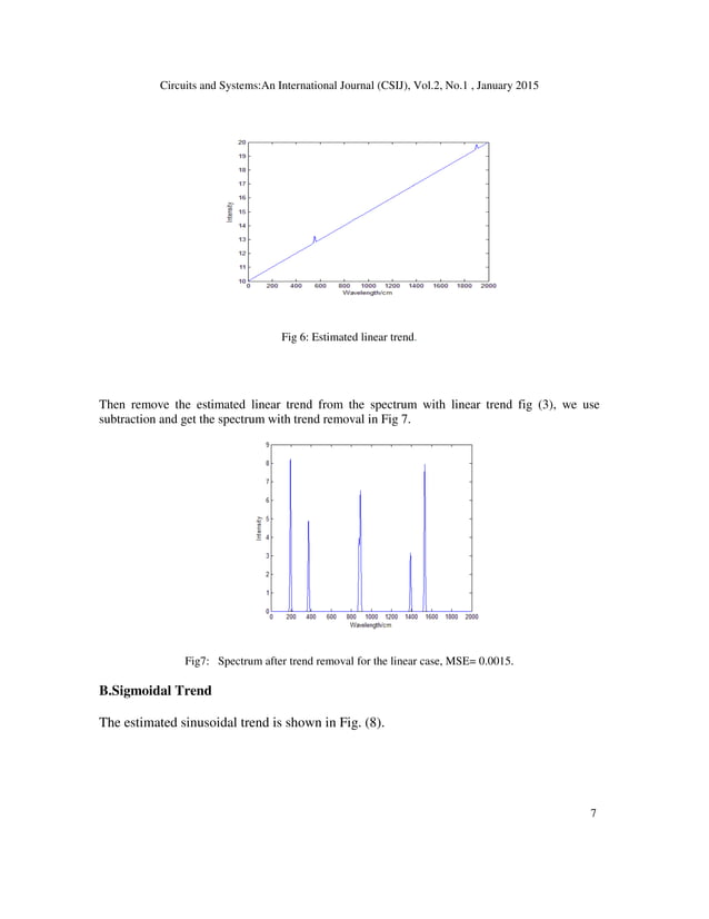 Trend removal from raman spectra with local variance estimation and cubic spline interpolation ...