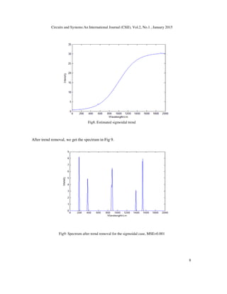 Trend removal from raman spectra with local variance estimation and cubic spline interpolation ...