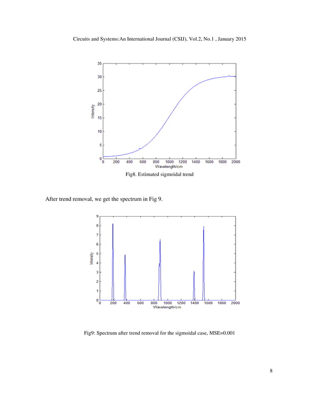 Trend Removal From Raman Spectra With Local Variance Estimation And