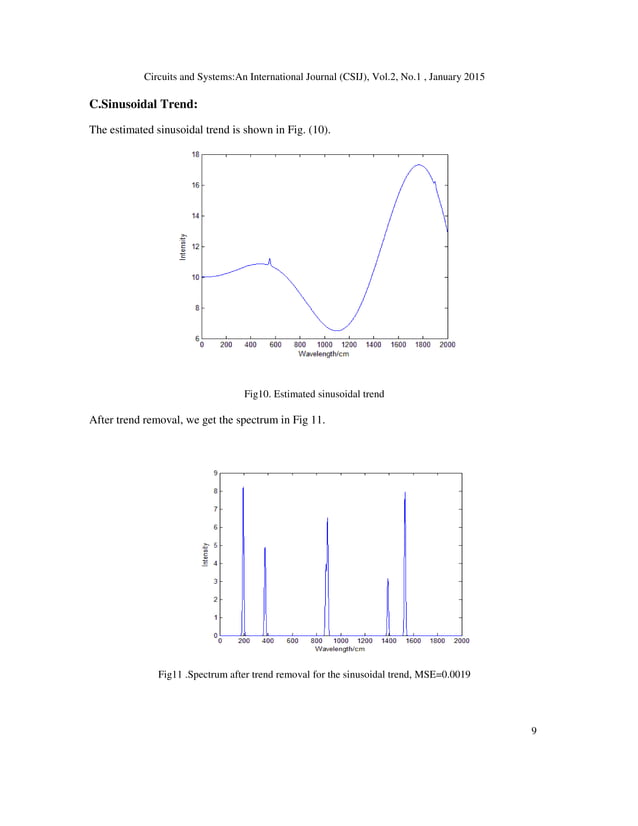 Trend removal from raman spectra with local variance estimation and cubic spline interpolation ...