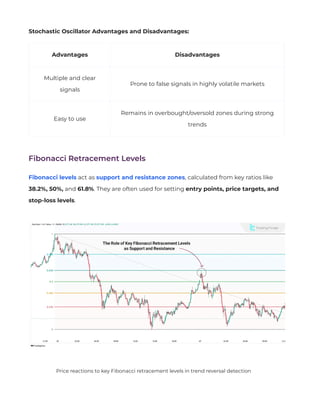 Trend Reversal Detection Tools & Patterns in Trading: RSI, MACD ...