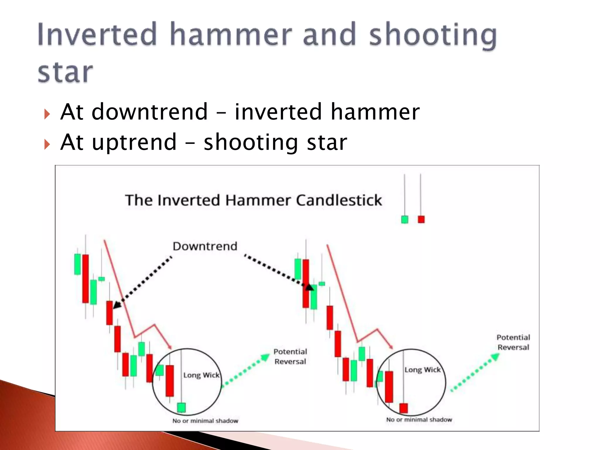 Trend reversal pattrens | PPTX