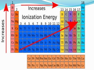 periodic table trends | PPTX