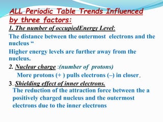 periodic table trends | PPTX