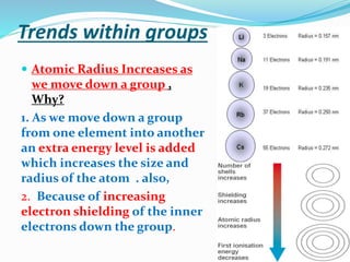 periodic table trends | PPTX