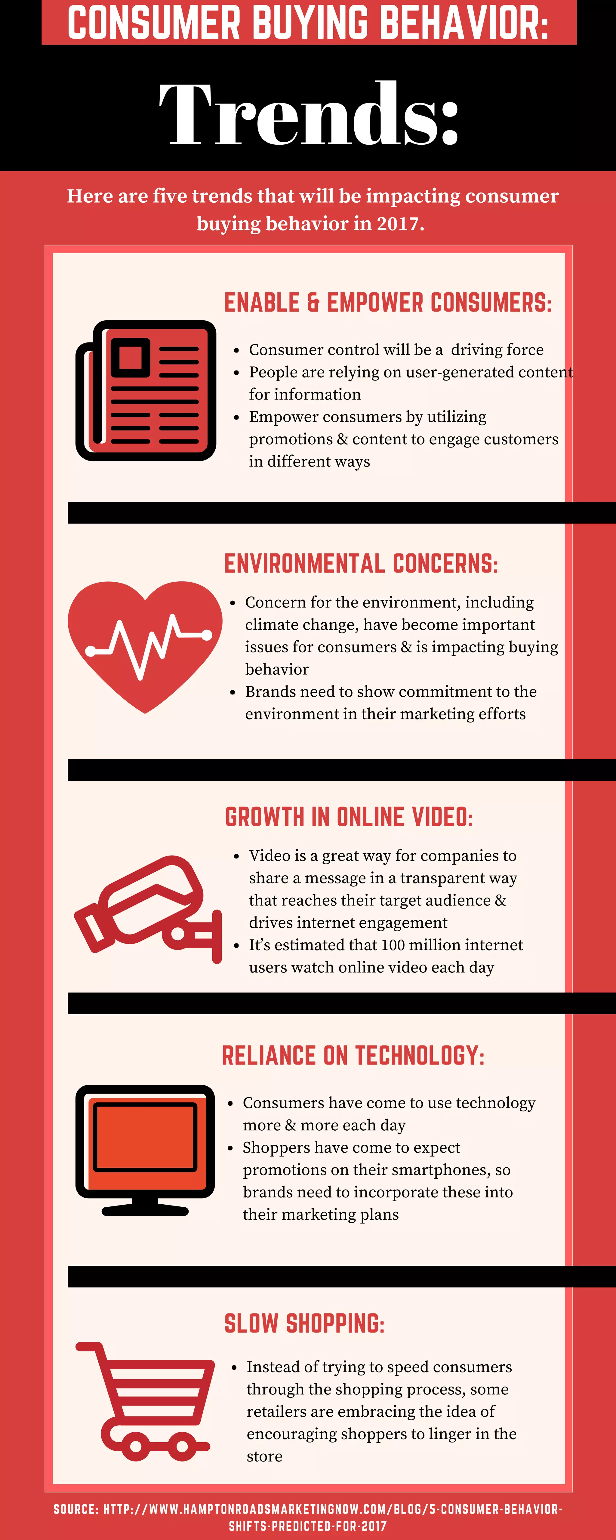 Consumer Buying Behavior- Trends | PDF