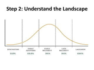 Trends-2-How-to-spot-a-trend lesson 3.pptx