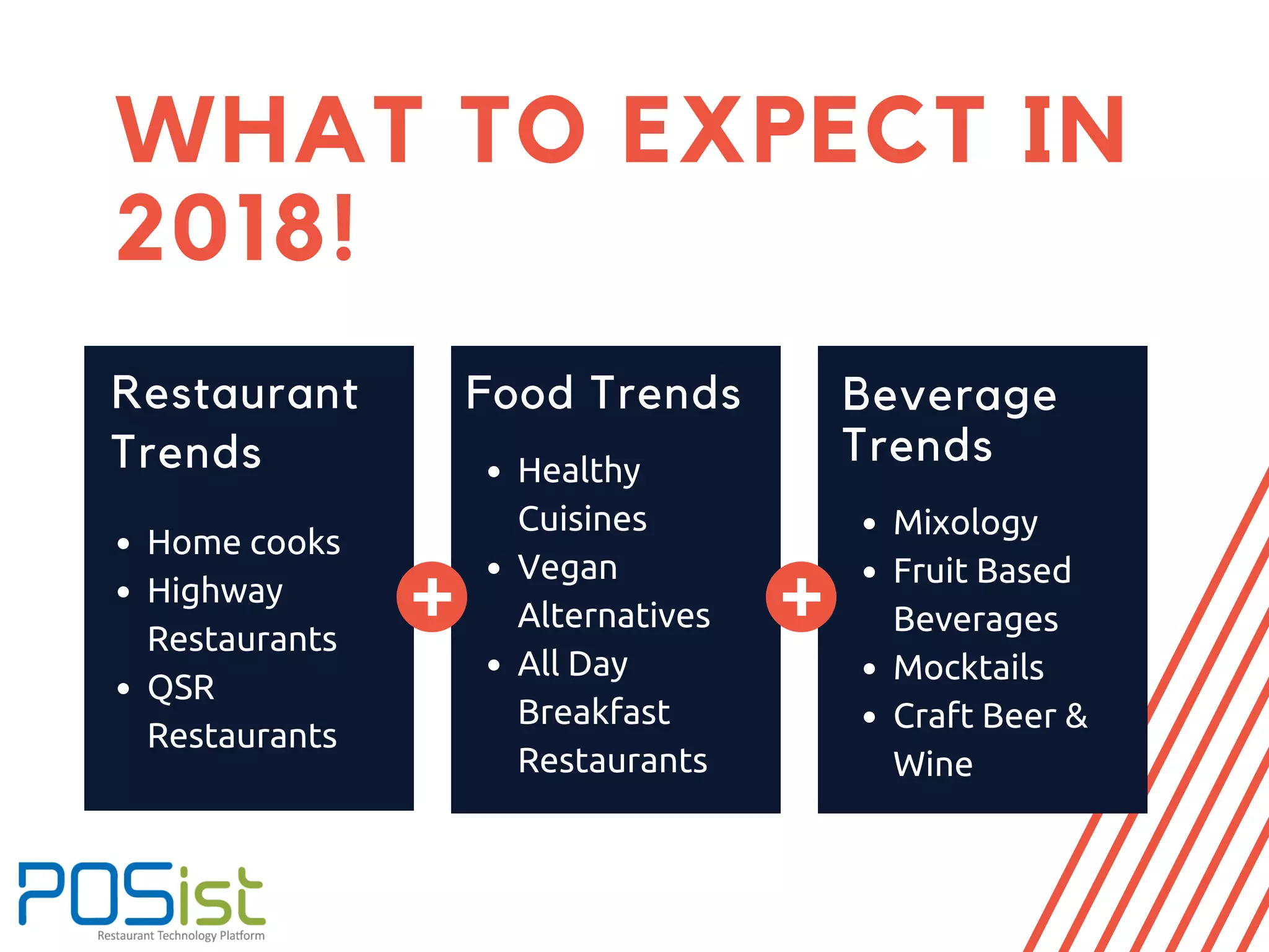 Restaurant Trends in 2018 | PDF