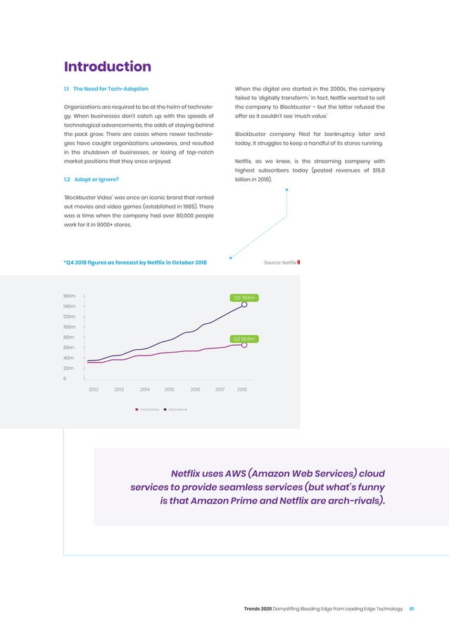 Trends 2020 - Demystifying Bleeding Edge from Leading Edge Technology ...