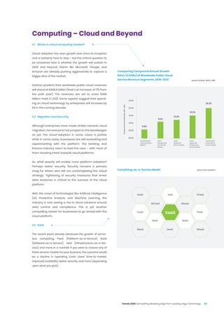 Trends 2020 - Demystifying Bleeding Edge from Leading Edge Technology | PDF | Cloud Computing ...