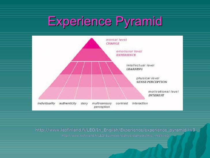 Trends And Experience Economy