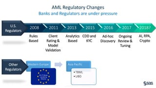Trends in AML Compliance and Technology | PDF