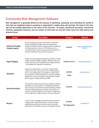 Trends in Commodity Risk Management Technologies | PDF