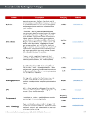Trends in Commodity Risk Management Technologies | PDF