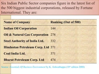 Trends in public and private sector in india | PPT