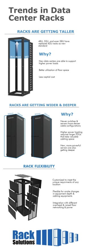 Trends in Data Center Racks | PDF