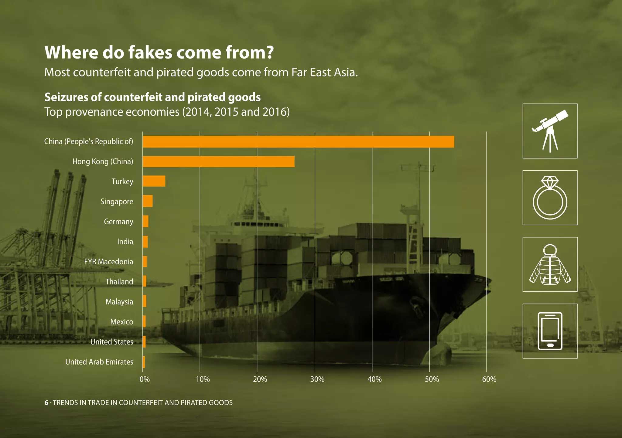 Trends in Trade in Counterfeit & Pirated Goods - OECD EUIPO report. | PDF