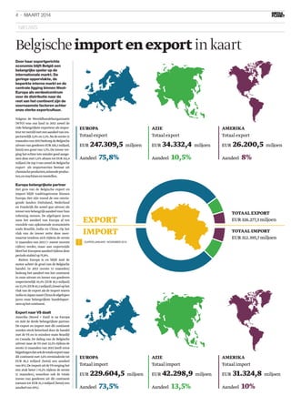 Trends internationaal ondernemen | PDF