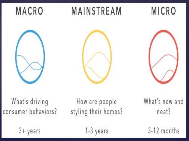 trends, networks and critical thinking- lesson 2 .pptx | Science