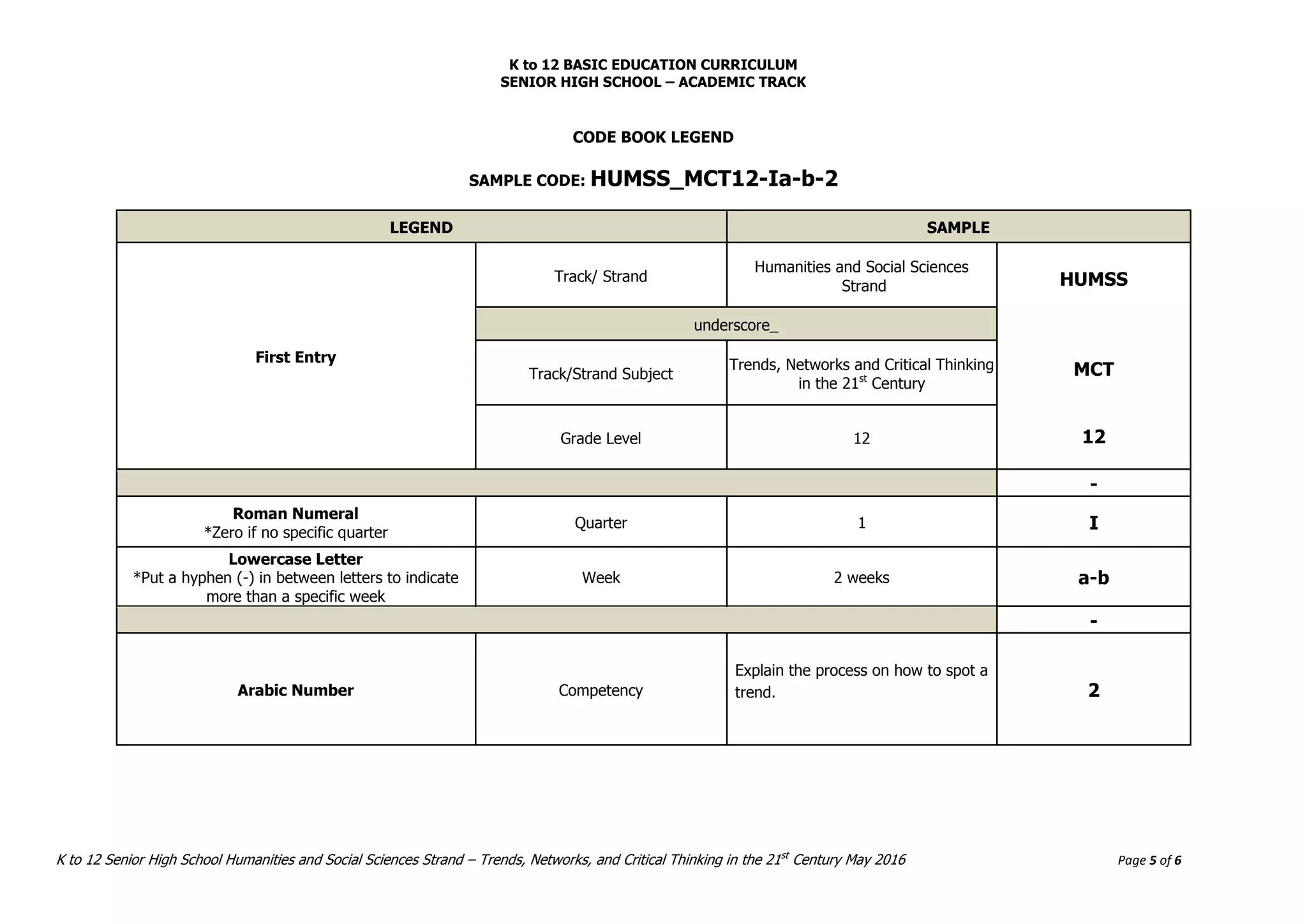 Trends-Networks-and-Critical-Thinking-in-the-21st-Century-Culture.pdf